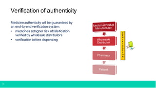 Background to the Falsified Medicines Directive and the Delegated Regulation | PDF