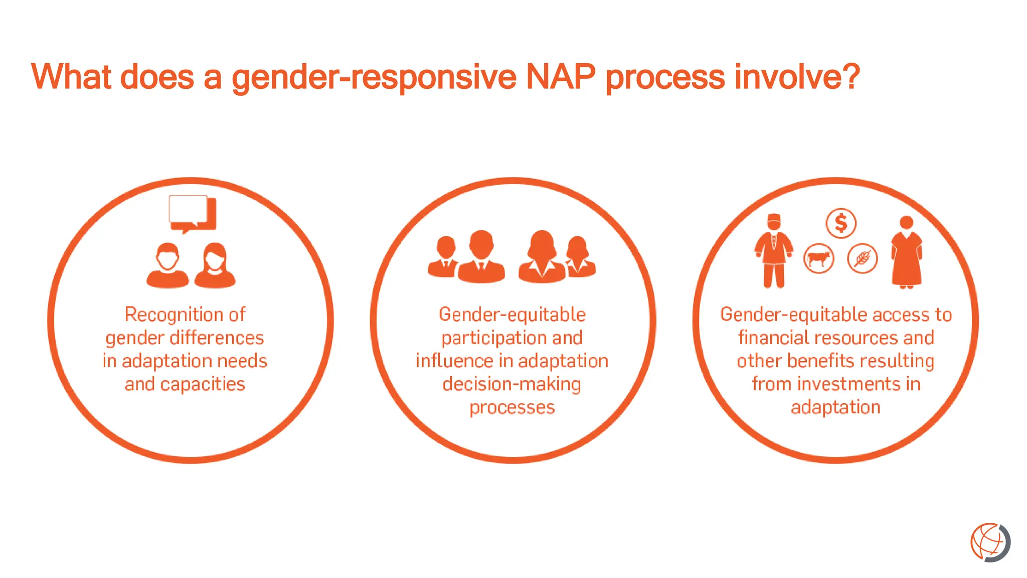 Self-assessment: Planning to implementation in the NAP process ...
