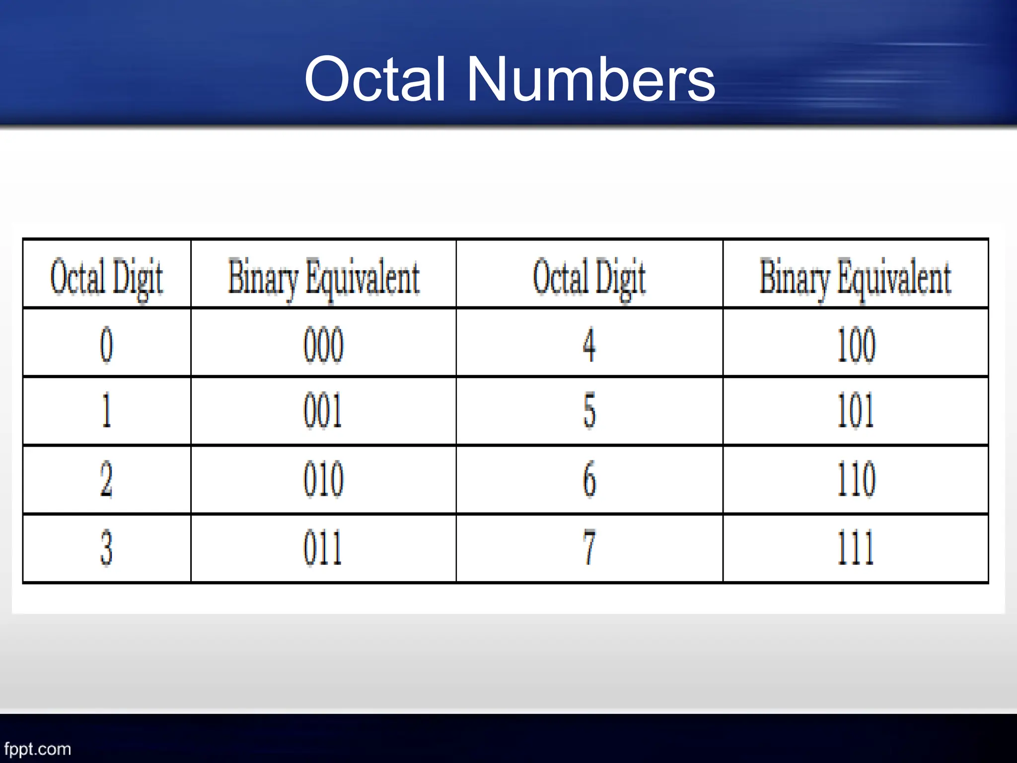 Day 10-12 Conversion of Computer Number (Octal, Decimal, & Hexadecimal).ppt | Computing ...