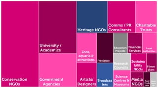 Who's in the Room - Communicate 2017 - Tim Scoones | PDF