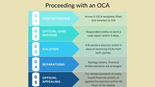 (DAY 10) Annex 9.9 General Complaints and Case Flow- AIESEC.pdf