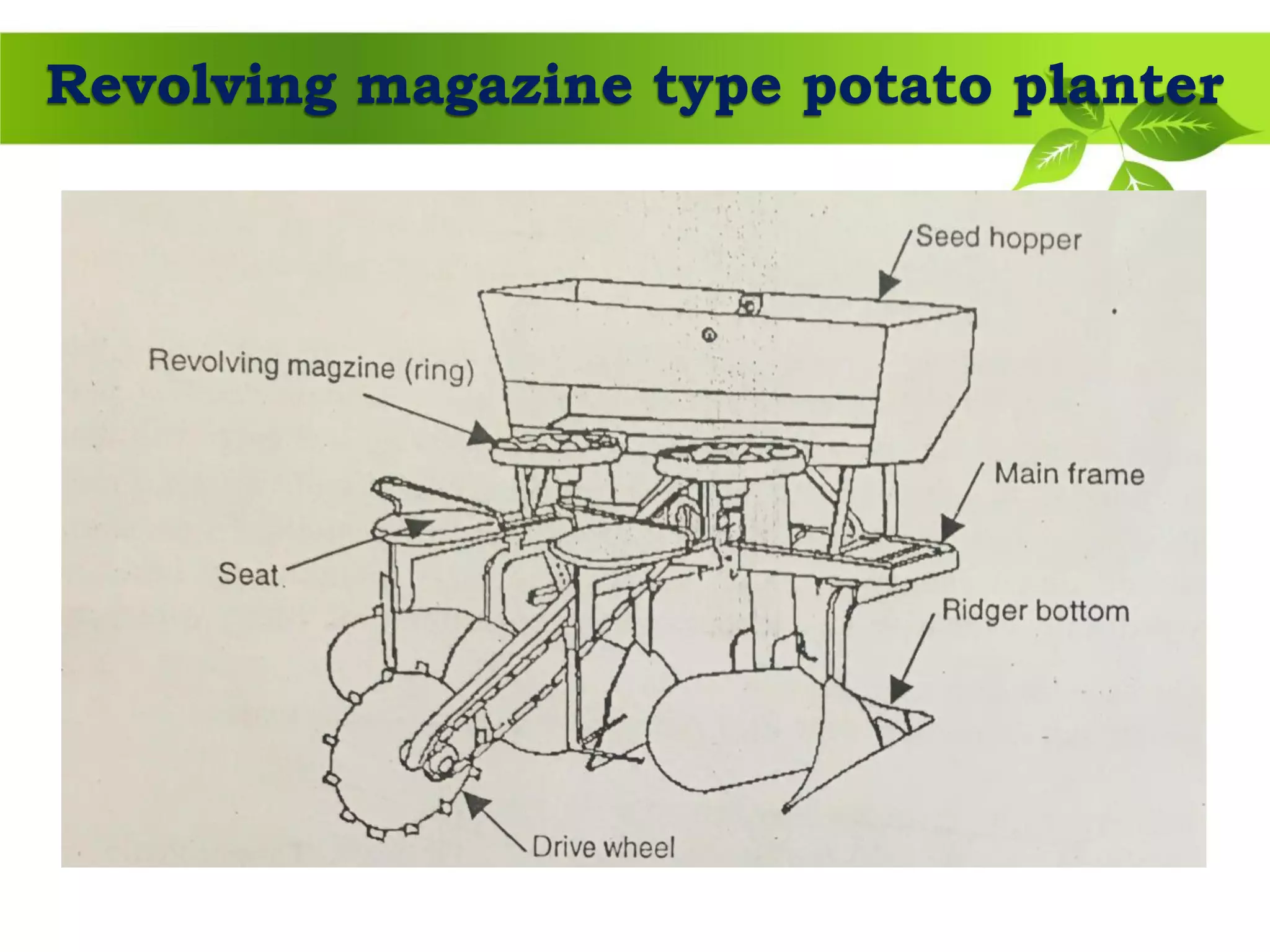 Day 10 Calibration, Adjustment of Seed Drill, Planter and Sprayer ...