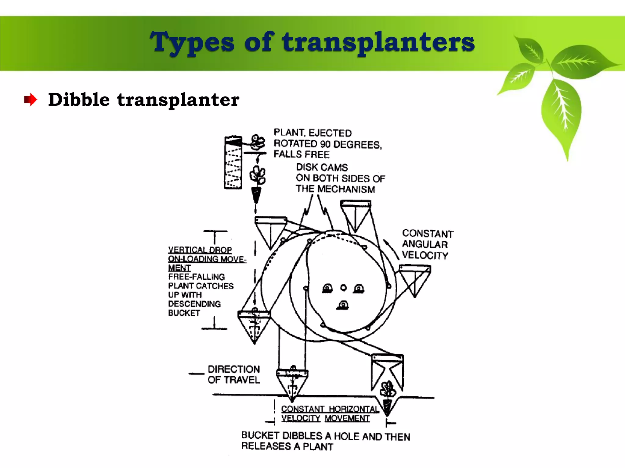 Day 10 Calibration, Adjustment of Seed Drill, Planter and Sprayer ...
