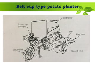Day 10 Calibration, Adjustment of Seed Drill, Planter and Sprayer ...