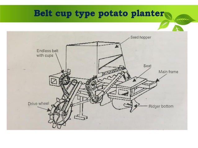 Day 10 Calibration, Adjustment of Seed Drill, Planter and Sprayer ...
