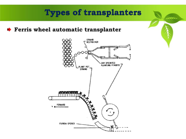 Day 10 Calibration, Adjustment of Seed Drill, Planter and Sprayer ...