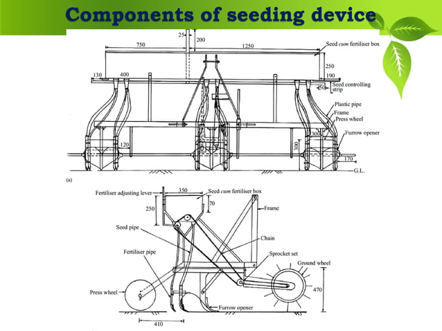 Day 10 Calibration, Adjustment of Seed Drill, Planter and Sprayer ...