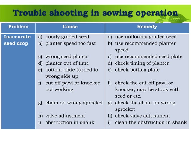 Day 10 Calibration, Adjustment of Seed Drill, Planter and Sprayer ...
