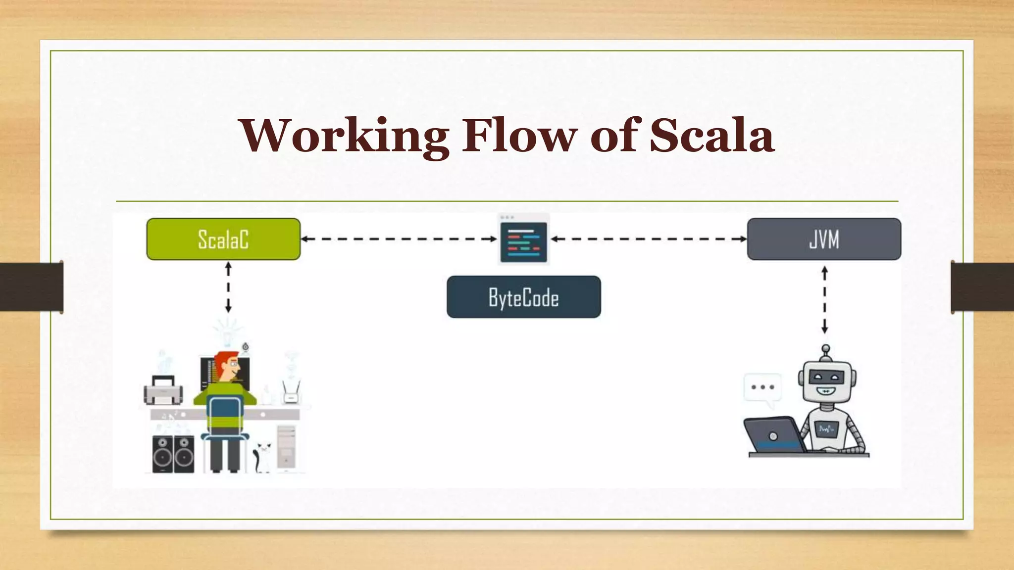 Scala Introduction.pptx