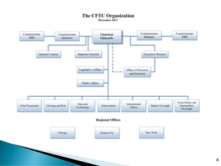 Overview of the US CFTC regulatory regime for commodity futures trading ...