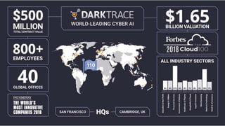 Poppy Gustafsson (CEO/Founder, Darktrace) - Building A Billion Dollar ...