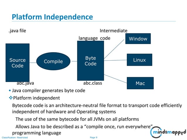 Core Java For Selenium Ppt