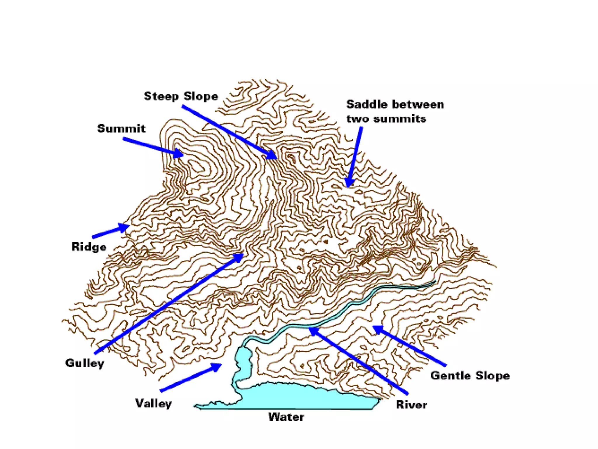 Surface Representations using GIS AND Topographical Mapping | PPTX