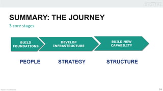 PepsiCo’s Journey to Embed Digital & Take Control of Their Media Spend ...