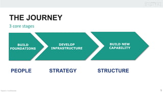 PepsiCo’s Journey to Embed Digital & Take Control of Their Media Spend ...