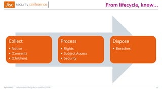 Information lifecycles: a tool for GDPR | PPTX