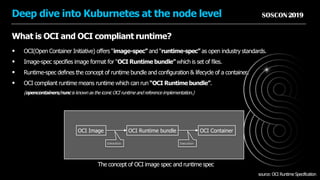Method of NUMA-Aware Resource Management for Kubernetes 5G NFV Cluster ...