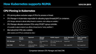Method of NUMA-Aware Resource Management for Kubernetes 5G NFV Cluster ...