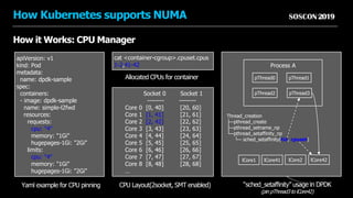 Method of NUMA-Aware Resource Management for Kubernetes 5G NFV Cluster ...