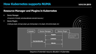 Method of NUMA-Aware Resource Management for Kubernetes 5G NFV Cluster ...
