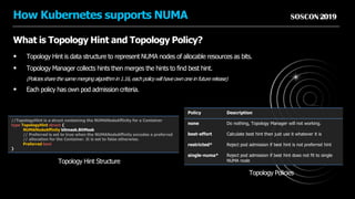 Method of NUMA-Aware Resource Management for Kubernetes 5G NFV Cluster ...