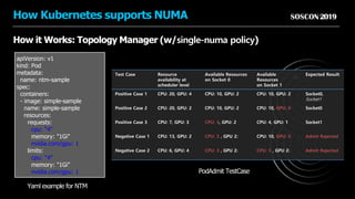 Method of NUMA-Aware Resource Management for Kubernetes 5G NFV Cluster ...