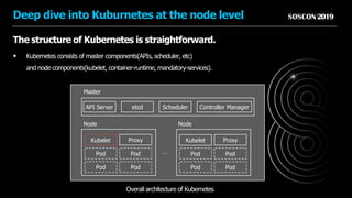 Method of NUMA-Aware Resource Management for Kubernetes 5G NFV Cluster ...