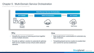 Exhibitor session: Ciena | PPT