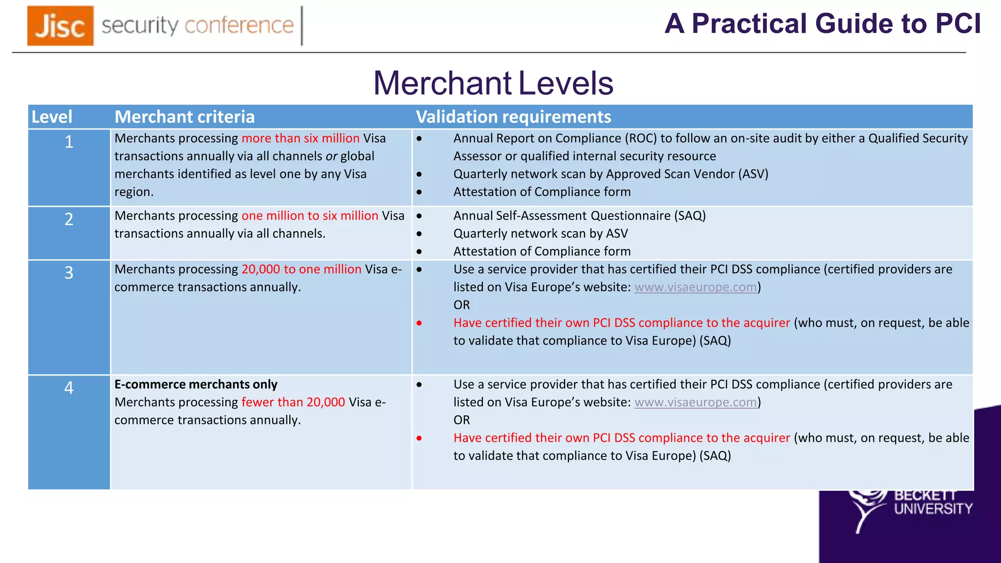 A practical guides to PCI compliance | PPTX