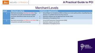 A practical guides to PCI compliance | PPTX