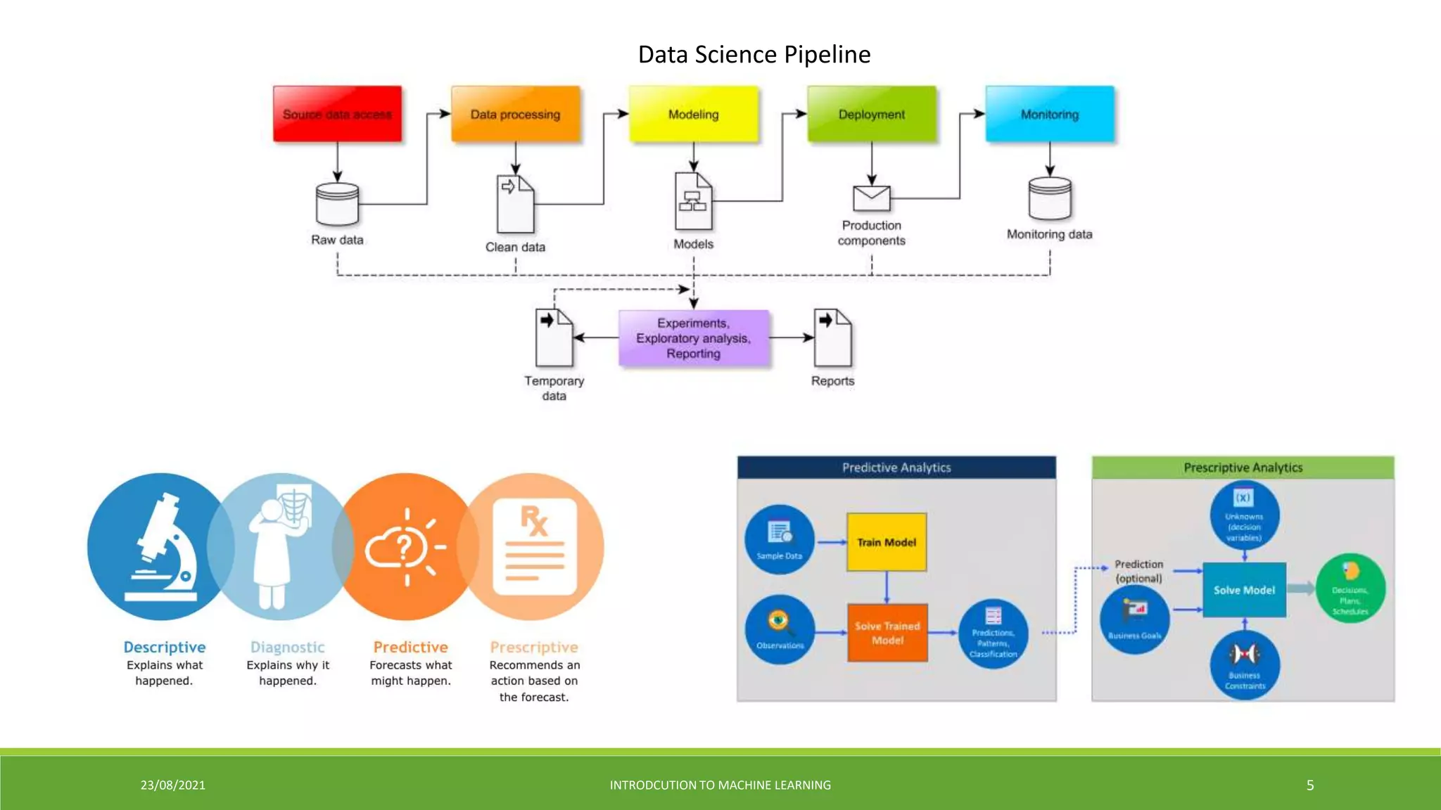 day_1_1_ml_intro.pptx