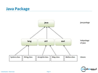 OOPs with Java - Packaging and Access Modifiers | PPTX