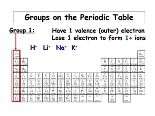 Day 11 periodic table | PPT