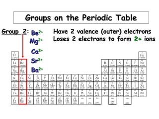 Day 11 periodic table | PPT