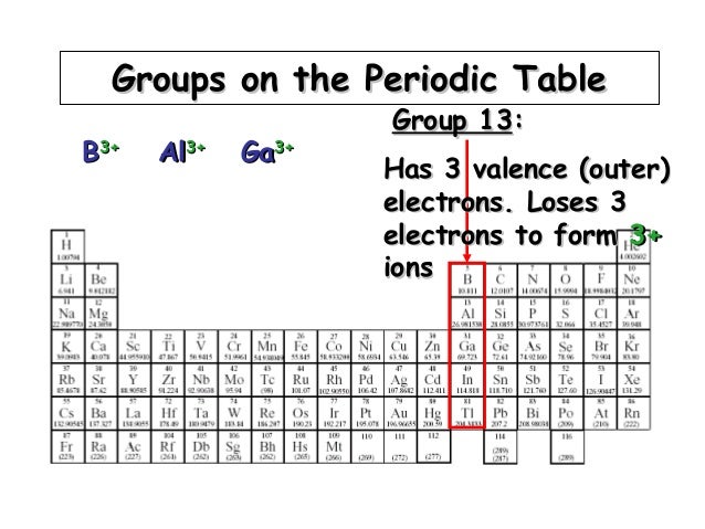 Day 11 periodic table