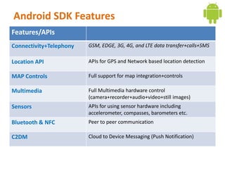 Android Workshop Day 1 Part 2 | PPT