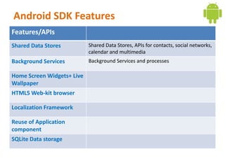 Android Workshop Day 1 Part 2 | PPT