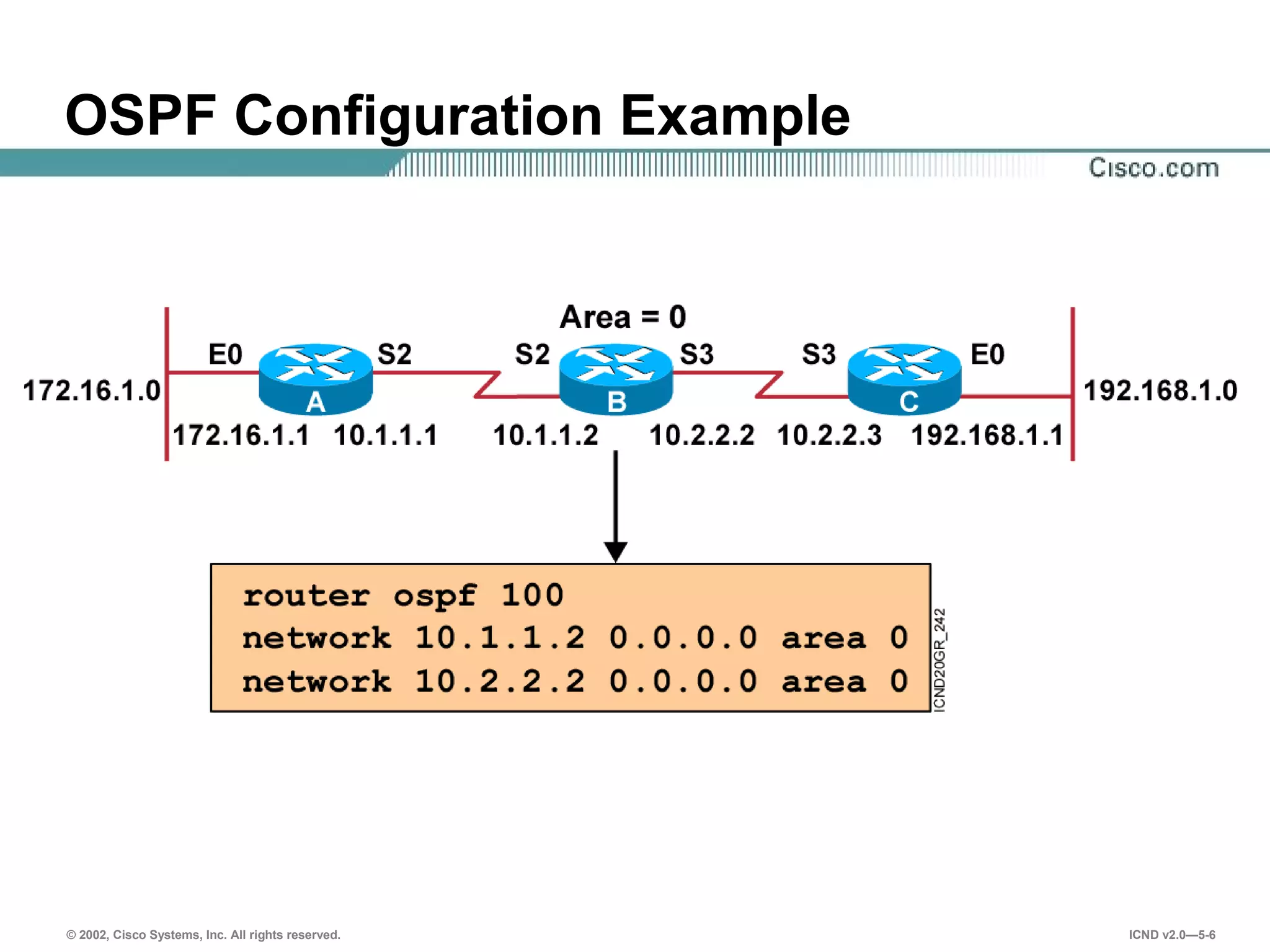 Day 12.2 enablingospf | PPT