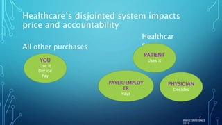 Is Pharma Drug Pricing Being Disrupted? | PPT