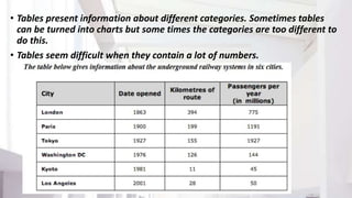 IELTS - WRITINA TASK 1 _ TABLE | PPTX
