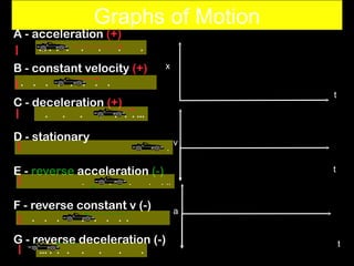 Day 12 cp-galileo's ramp | PPT