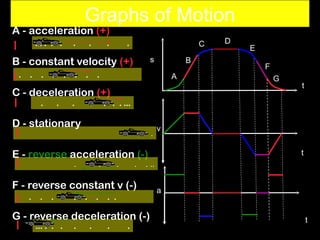 Day 12 cp-galileo's ramp | PPT