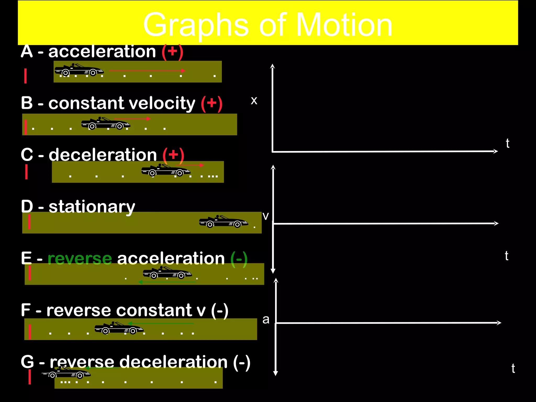 Day 12 h-kinematic equations-per4 | PPT