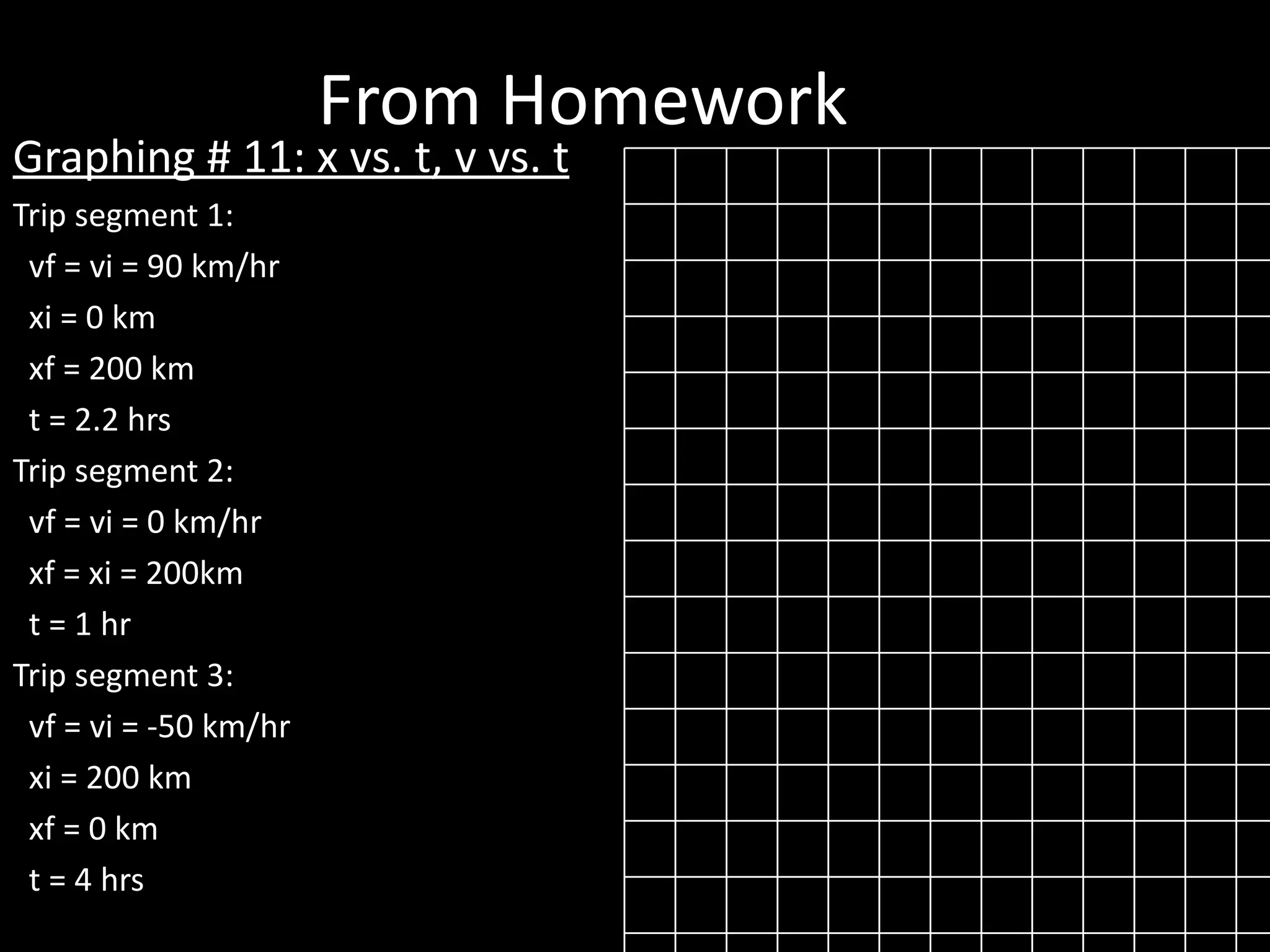 Day 12 h-kinematic equations-per4 | PPT
