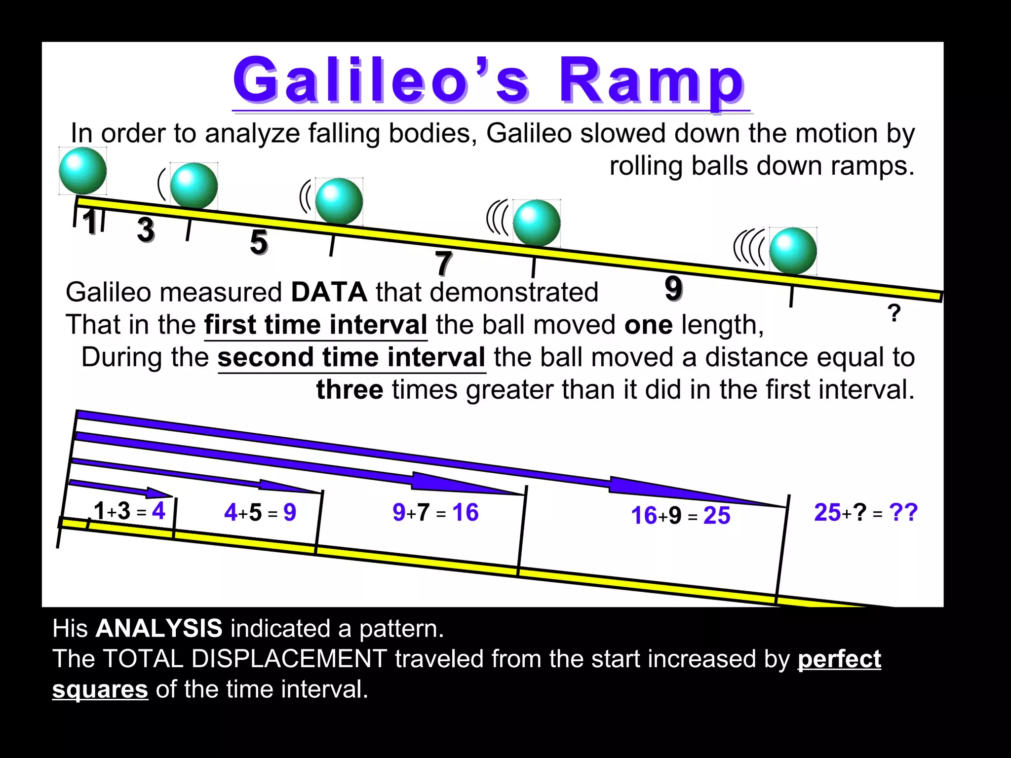 Day 12 h-kinematic equations-per4 | PPT