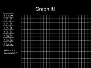 Day 12 h-kinematic equations-per4 | PPT