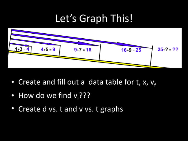 Day 12 h-kinematic equations-per4 | PPT