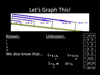 Day 12 h-kinematic equations-per4 | PPT