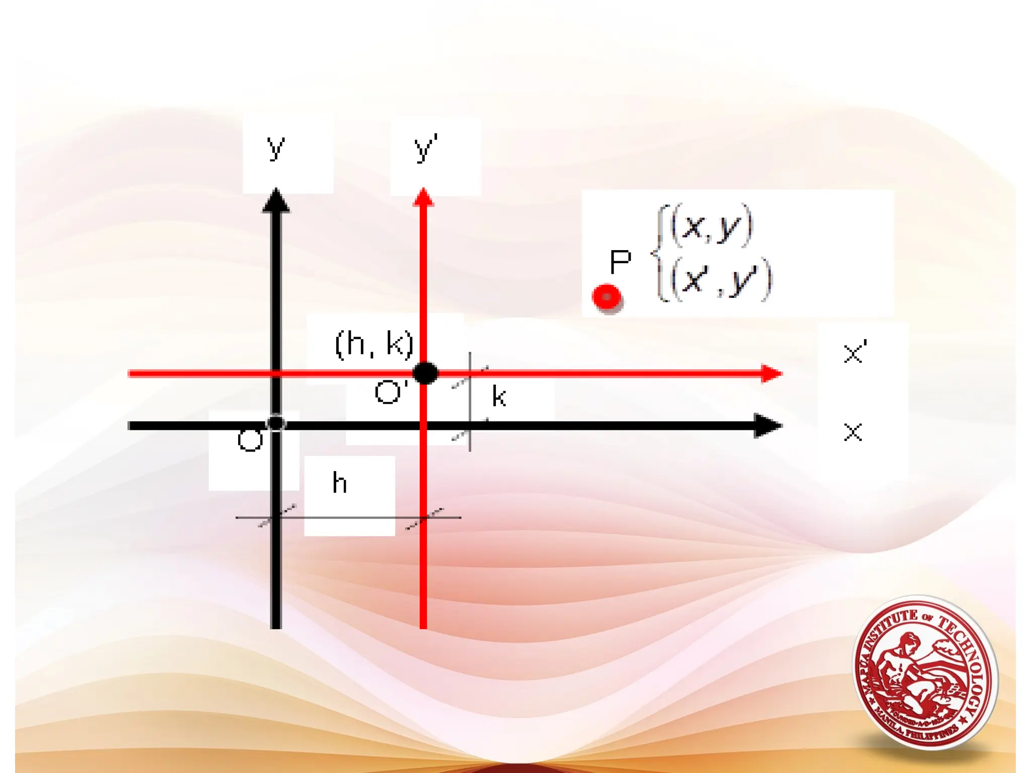 Day 12 - translation and rotation of axes (ok).ppt