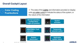 Flight Operations Safety Awareness Seminar - Airbus Cockpit Philosophy ...